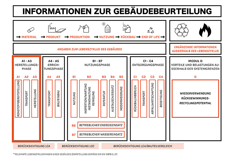 Zirkulaer +++ ELEMENTE MaterialForum